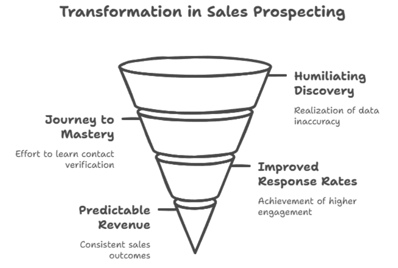 Shadowinc - Bringing Company Strategies into View